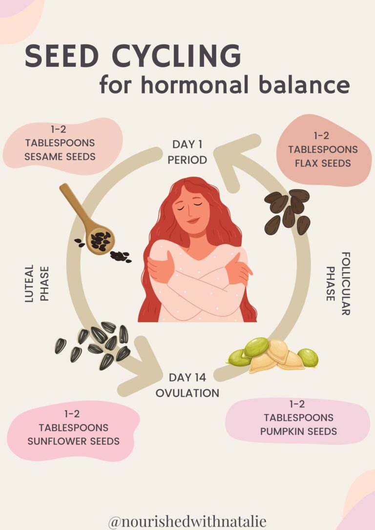 What is Seed Cycling? Everything to Know