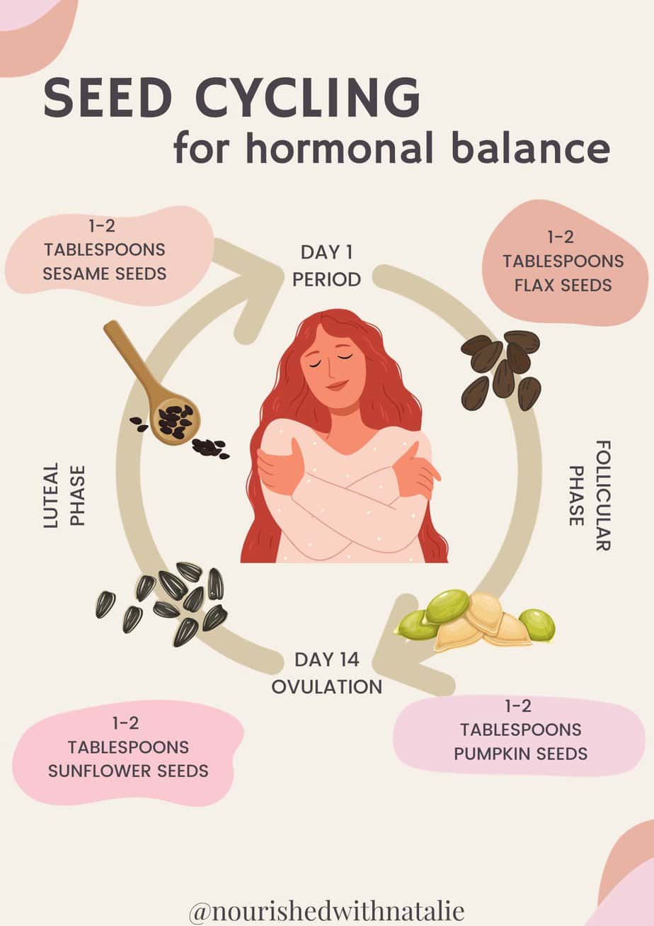 What is Seed Cycling? Everything to Know