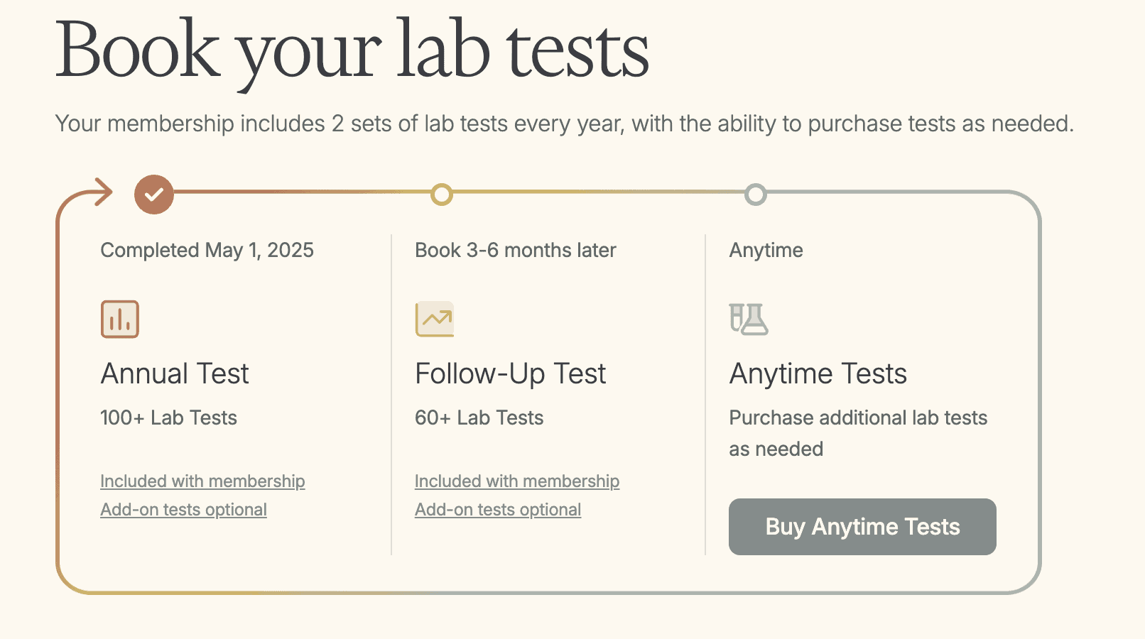 My Function Health Review: Are the 100+ Tests Worth the Price?
