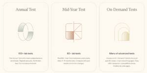 My Function Health Review: Are the 100+ Tests Worth the Price?