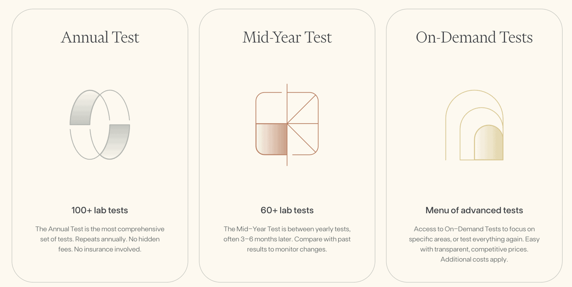 My Function Health Review: Are the 100+ Tests Worth the Price?